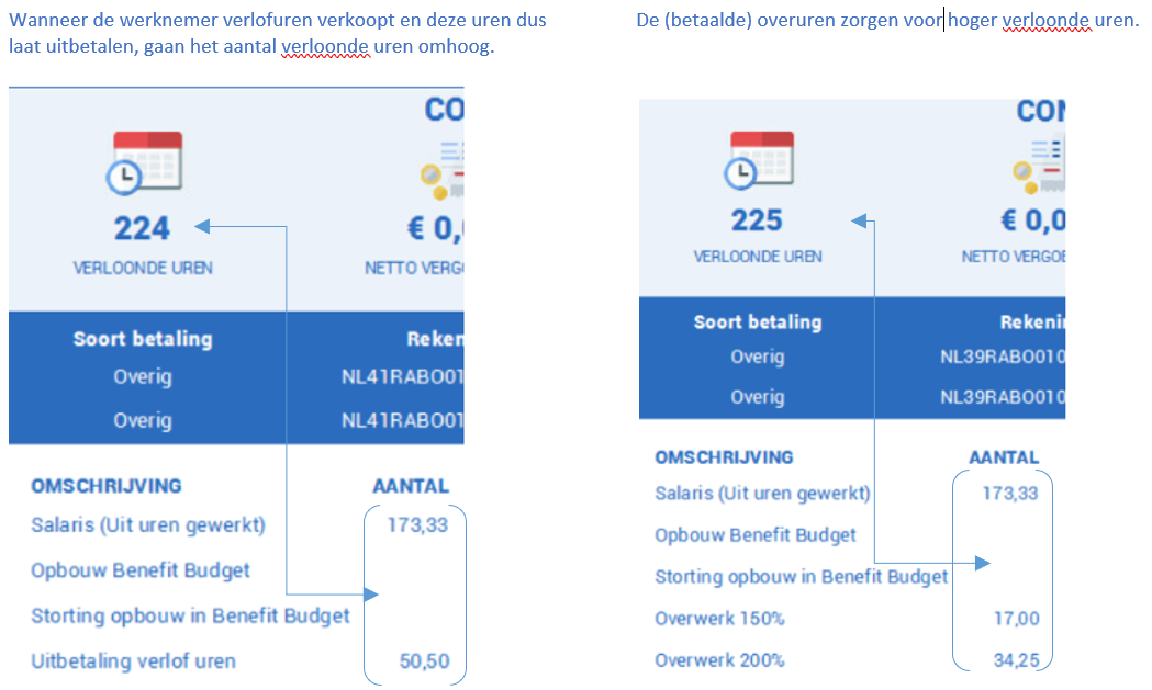 Waar dienen de verloonde of gewerkte uren op de salarisstrook toch voor ...